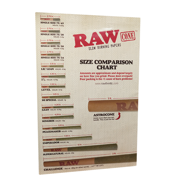 RAW Cone Size Chart Poster